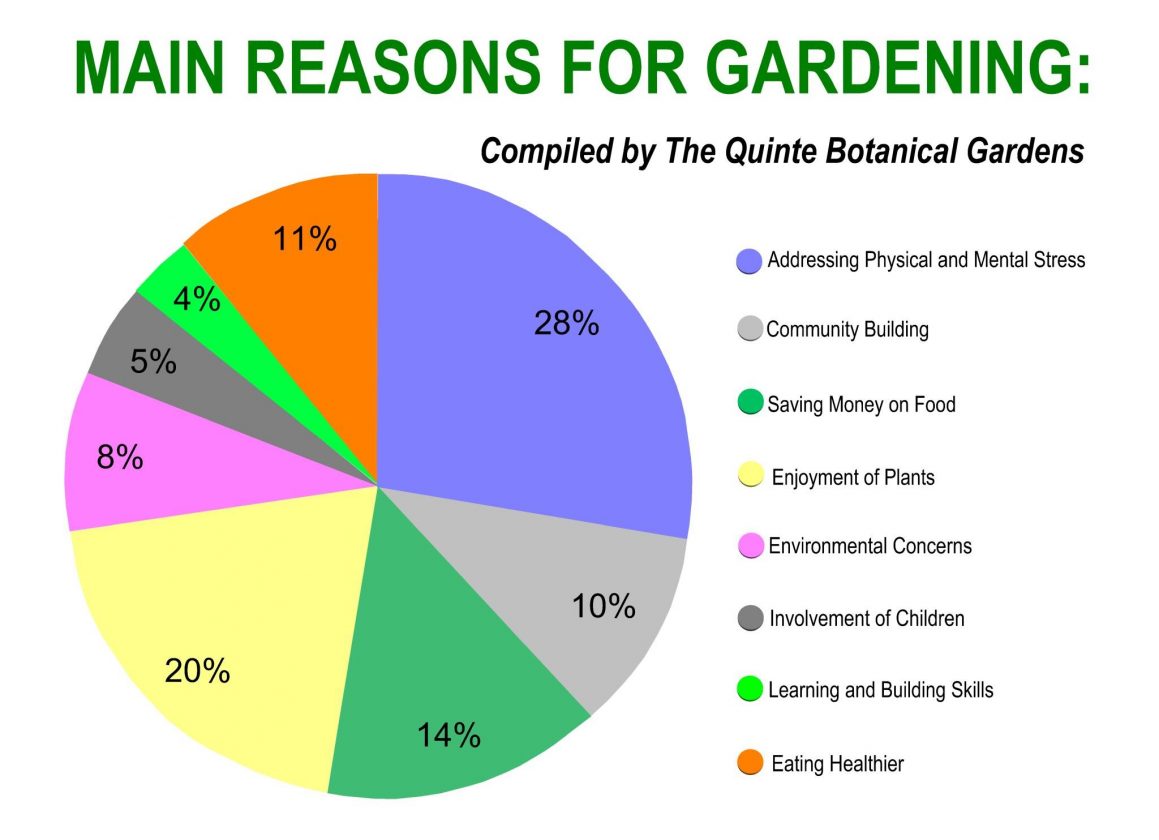 SLM | The Human Connection To Gardens